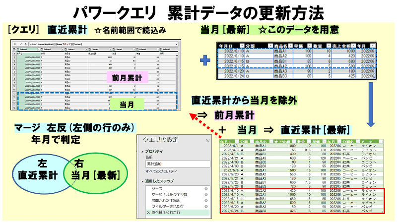 ピボットテーブル11Q (12)VLOOKUP関数とパワークエリ・マージは同じ？！データ分析に大きな違いが・・！！｜ピボットおじさんのパソコン教室