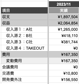 045_2023年11月事業収益報告｜TAKAMI@BizDev