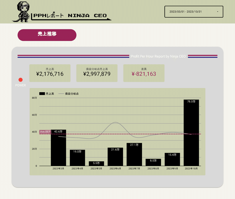 2310月次決算｜Ninja CEO | 自分の会社を経営ゲームにする社長
