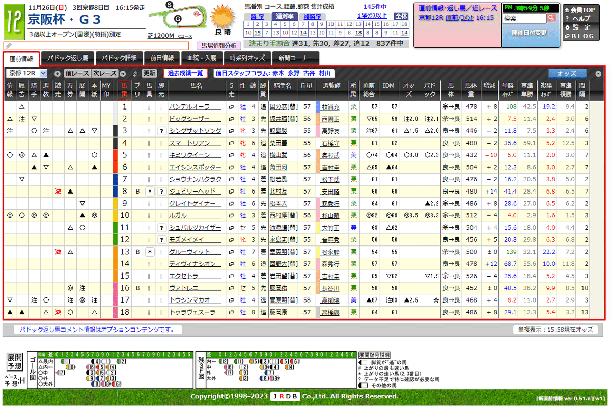 11/26(日) 京都12R 京阪杯 直前情報｜JRDB 競馬アラカルト