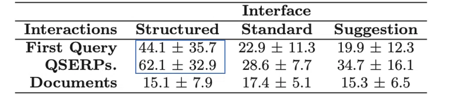 How Query Cost Affects Search Behavior｜Kaka