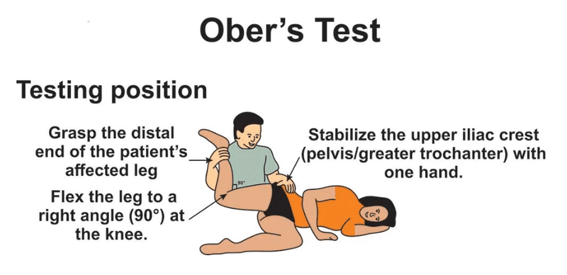 #9【腸脛靭帯炎】腸脛靭帯炎の詳しい評価と治療について。｜ATだーせん