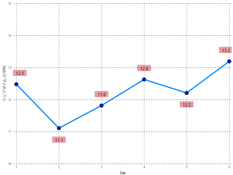 ダート1200mと1400mで見る南関4場ラップ傾向｜国立御尻大学教授