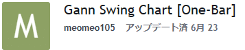 Gann Swing Chart [1Bar]｜ケメコ