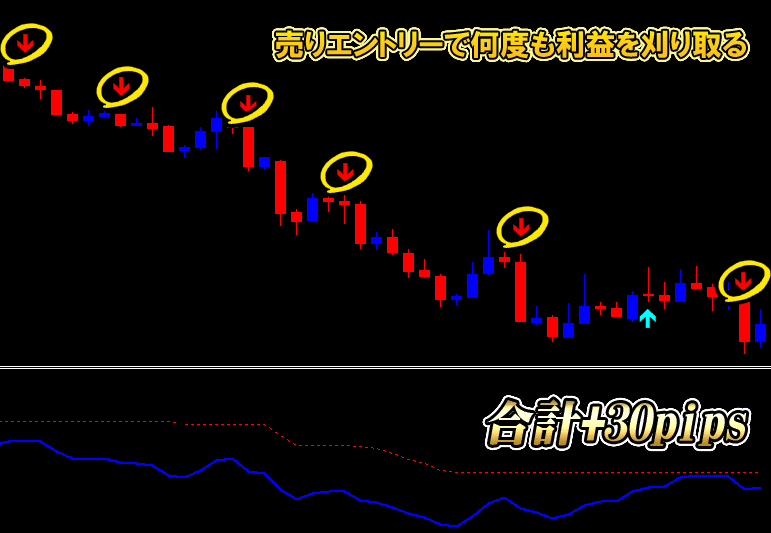 『聖杯FX』 FX 相場から5～10pipsを刈り取る スキャルピングやデイトレードのトレード手法 （ サインツール シグナルツール MT4のインジケーターによる必勝法 投資システム ）｜木島