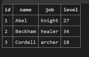 【Python3】SQLite3の基本操作をまとめてみた ｜SHIFT Group 技術ブログ