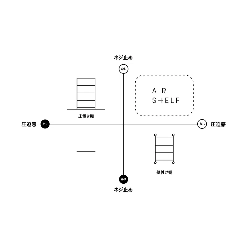 開発ストーリー#1 美しい空中棚 AIR SHELFができるまで｜AIR SHELF | エアシェルフ