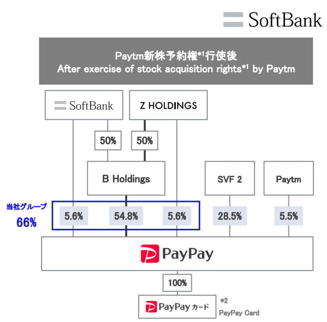 Yahoo!JapanやLINE、PayPayを運営するLineヤフーの親会社・資本関係は？｜シアルフィ