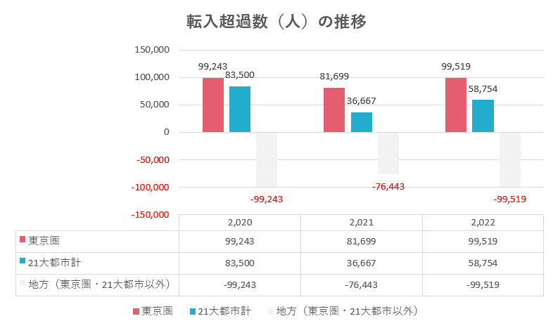 移住・定住施策の成功事例を解説!いま自治体が取り組むべき4つのこと|smn株式会社