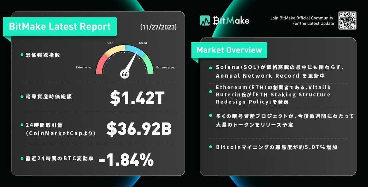 デイリーリポート（11/27）｜BitMake Official