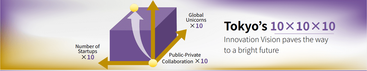 Tokyo Innovation Base始動 ～世界のイノベーションの結節点へ～｜＃シン・トセイ 都政の構造改革推進チーム（東京都 公式）