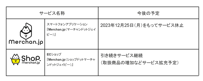 （謹告）Merchan.jpアプリのサービス休止について｜Mercha.jp(マーチャンドットジェーピー)
