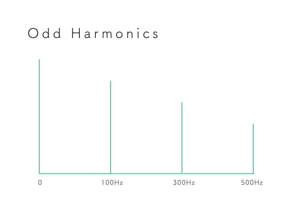 現代MIX考。「How to Treat Saturation？」｜moroishimasaoki