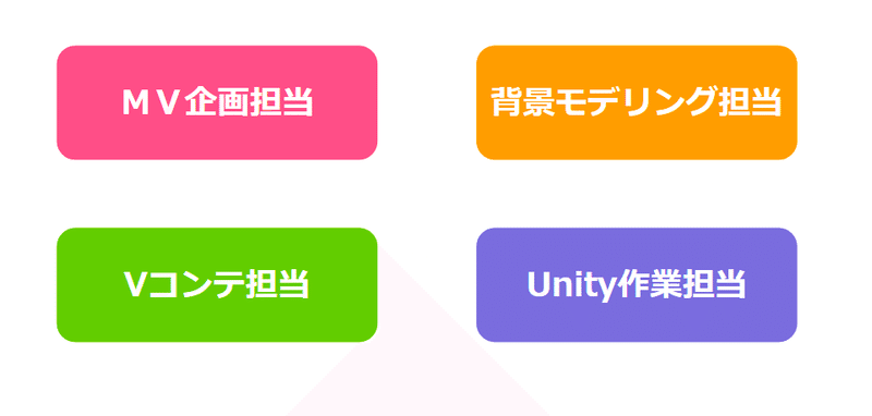 Happy Elementsの仕事 『3DCGデザイナー』職種の紹介｜Happy Elements株式会社 カカリアスタジオ