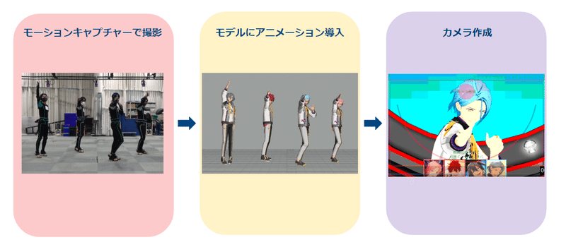 Happy Elementsの仕事 『3DCGデザイナー』職種の紹介｜Happy Elements株式会社 カカリアスタジオ