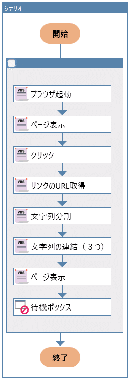 WinActorでChrome操作｜かーでぃ / KAMADA Makoto