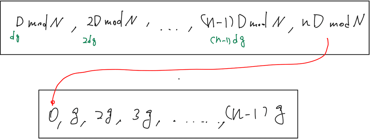 AtCoder ABC 290 D問題 解説補足｜吉本 康介