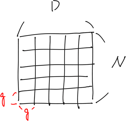 AtCoder ABC 290 D問題 解説補足｜吉本 康介