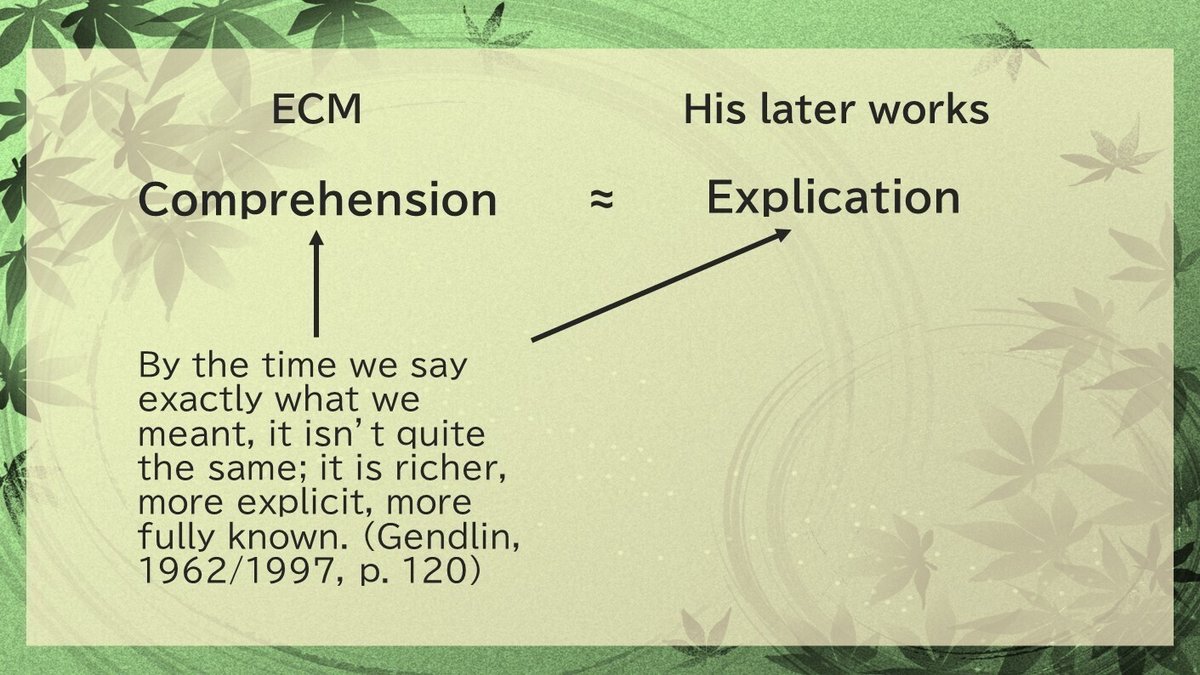 Gendlin’s basic term, “explication”: Q&A with Dr. Donata Schoeller｜田中秀男 ...