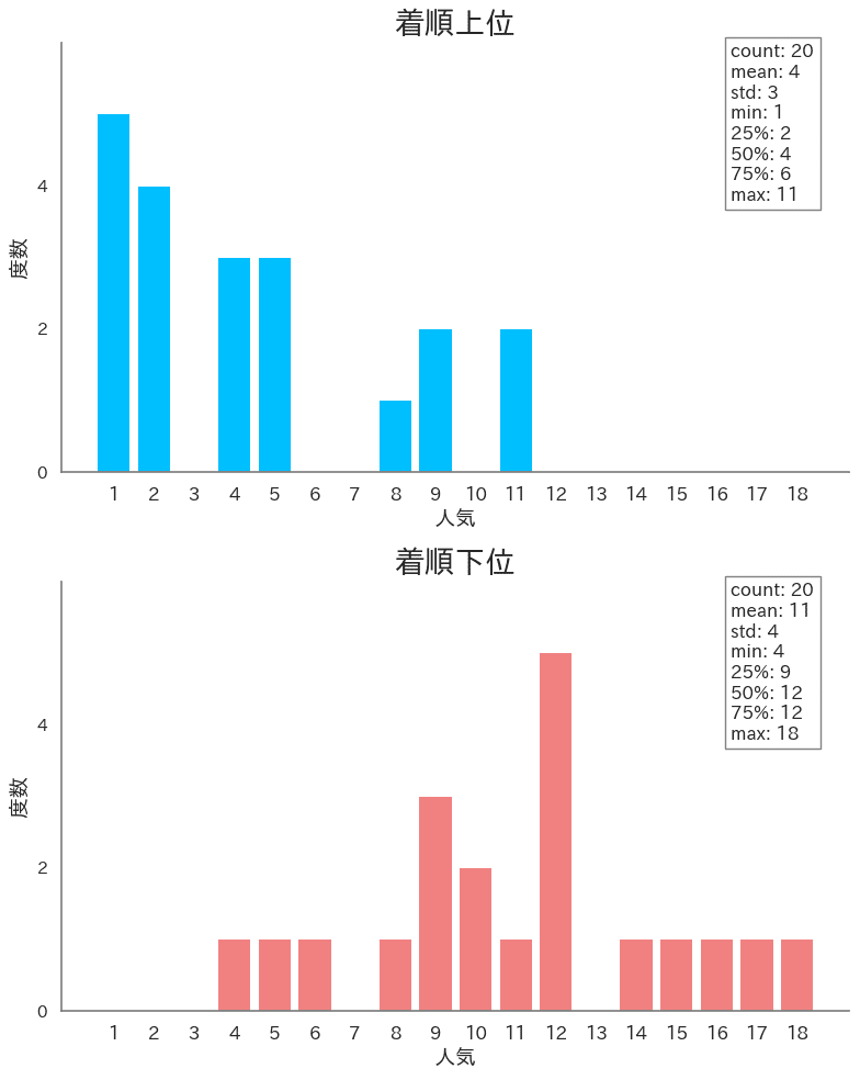 チャレンジカップ（GⅢ）出馬表の入線傾向をデータ解析｜KRD