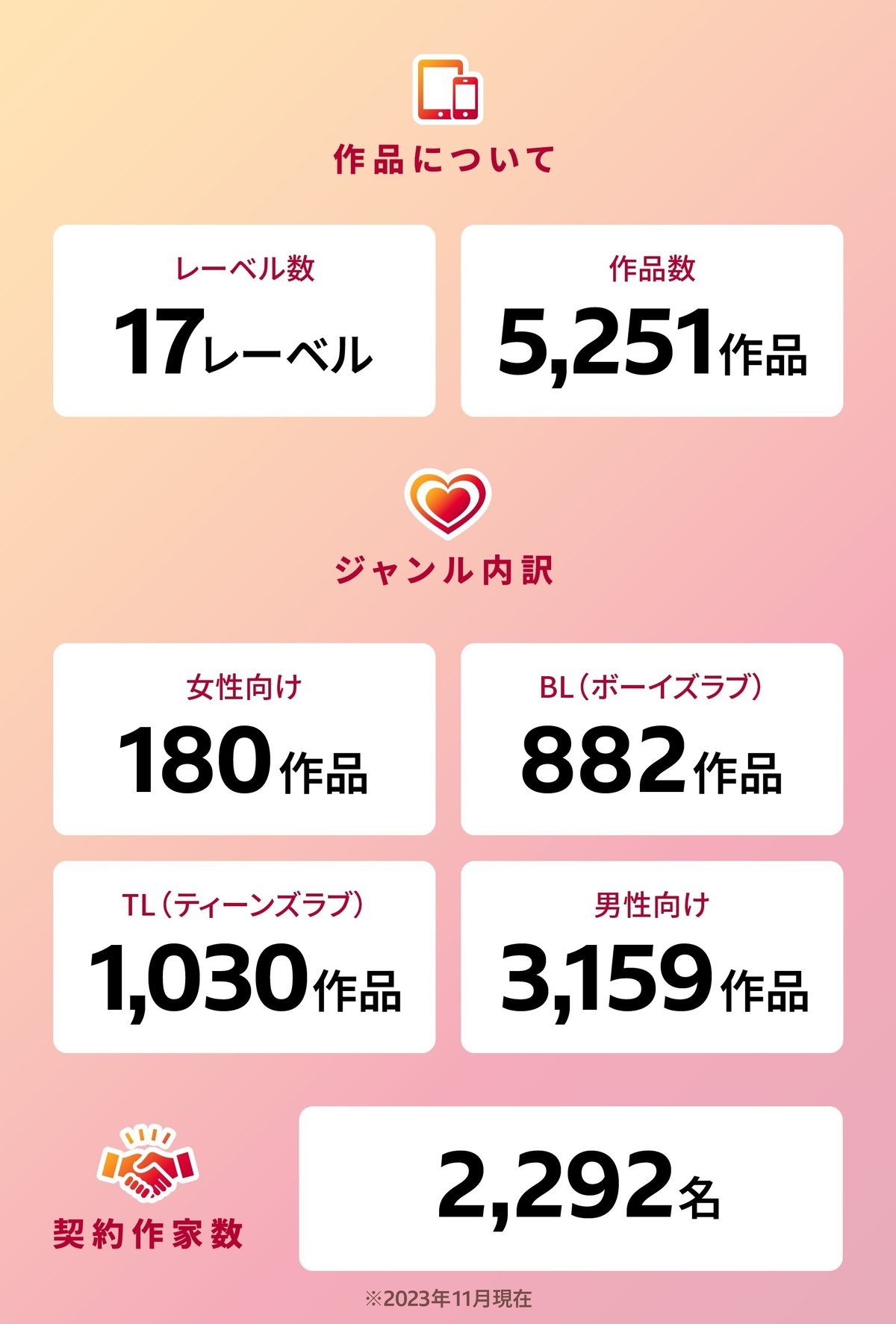 【数字で見る】CLLENN｜CLLENN公式note