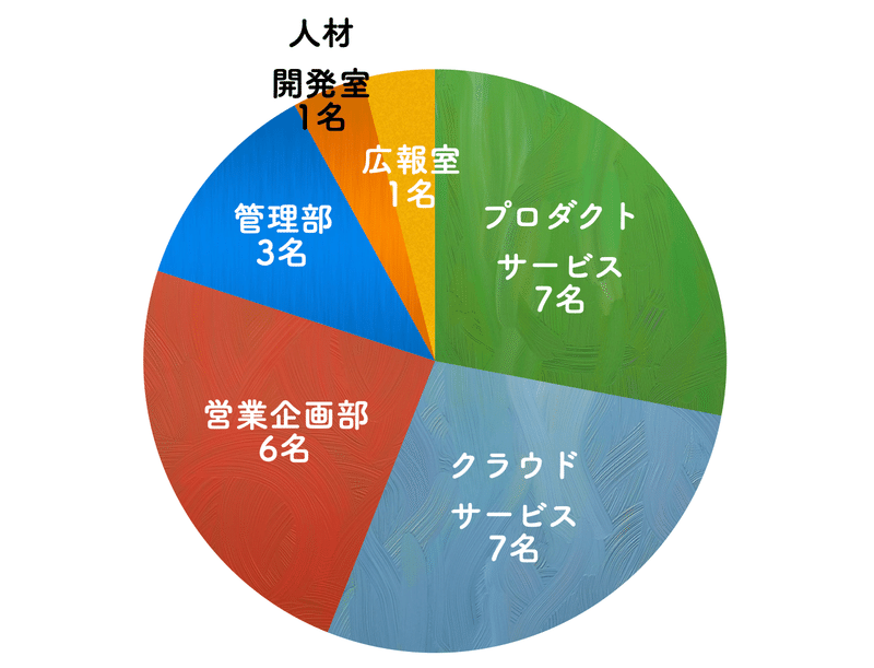 数字で見るデジタルキューブ 2023｜DigitalCube