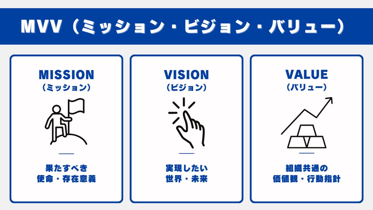 スタートアップ面接の秘訣！MVV共感で差をつける面接戦略｜HR Climbers公式 | 人事による人事の為の転職支援サービス