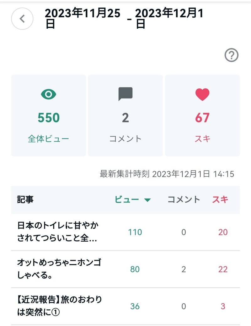 noteを半年やってみて｜SHIOとんび