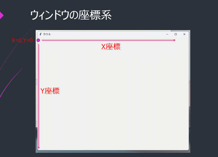 PythonでのGUIの使用方法-1ラベル、メッセージ、ボタンの使用｜rock204