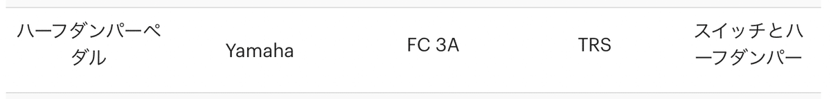 Komplete KontrolにYAMAHA FC3Aを接続、ハーフペダル設定を行う｜びーP