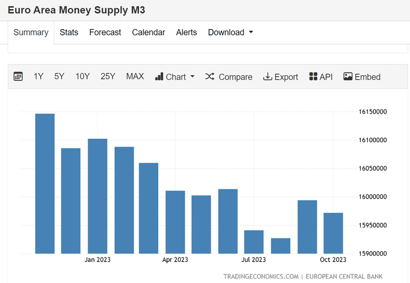 5大通貨の総量と流通量｜3S/SSS