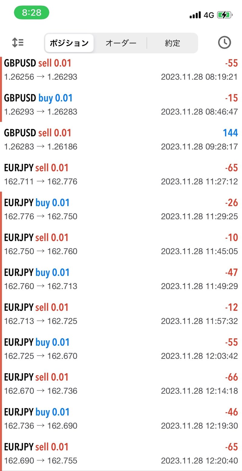 【FXスイングトレード】(12月4日)〜朝に注文を出すだけのFXトレード〜｜captain009@FX｜webライター