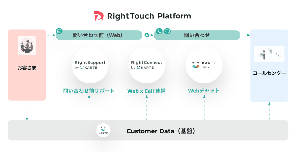 RightTouchの挑戦からカスタマーサポートの面白さを紐解きたい話｜長崎大都 / RightTouch