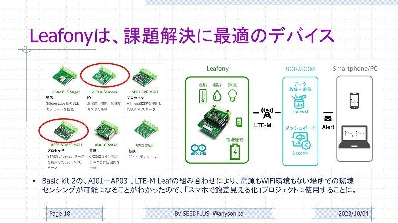 2023年度の研究より：Leafoneyを使った、ビニールハウス内の飽差の管理｜anysonica