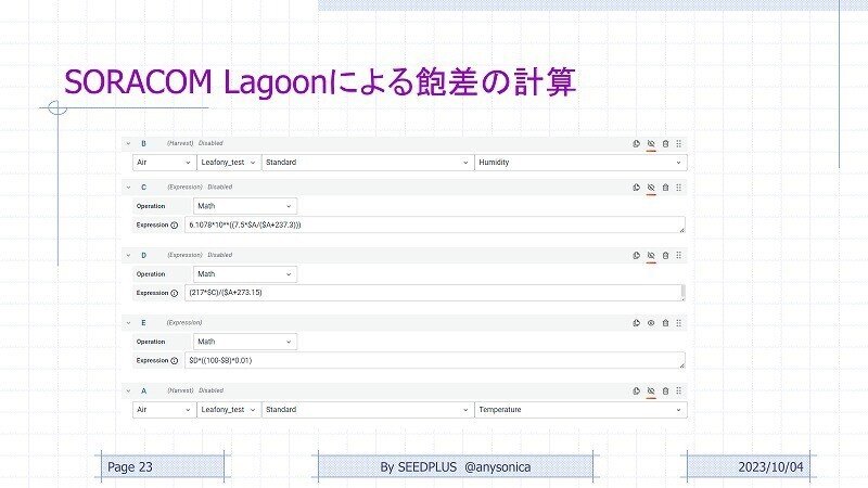 2023年度の研究より：Leafoneyを使った、ビニールハウス内の飽差の管理｜Takeshi Maeshima
