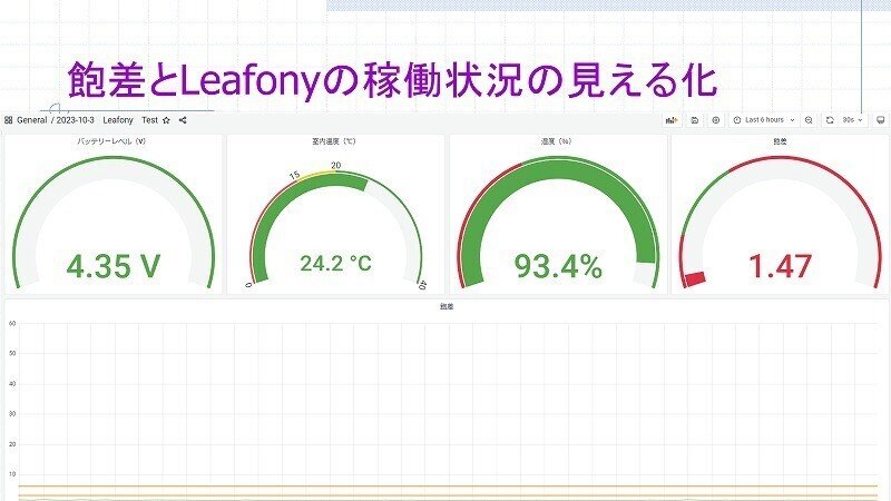2023年度の研究より：Leafoneyを使った、ビニールハウス内の飽差の管理｜anysonica
