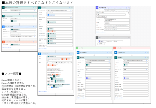 宮城大学学務課DXやめました｜codemp -大学職員のためのDX学習コミュニティ-