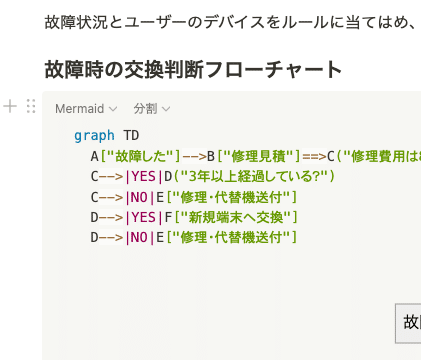 Mermaid記法のすゝめ 〜図解によるアウトプットの大切さ〜｜Itg-CorpIT