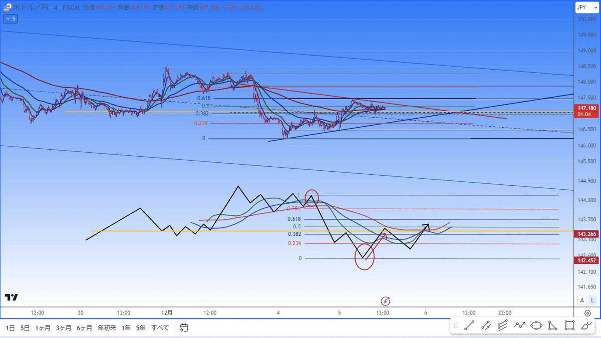 境界ライン｜Mako＠FX-Trader