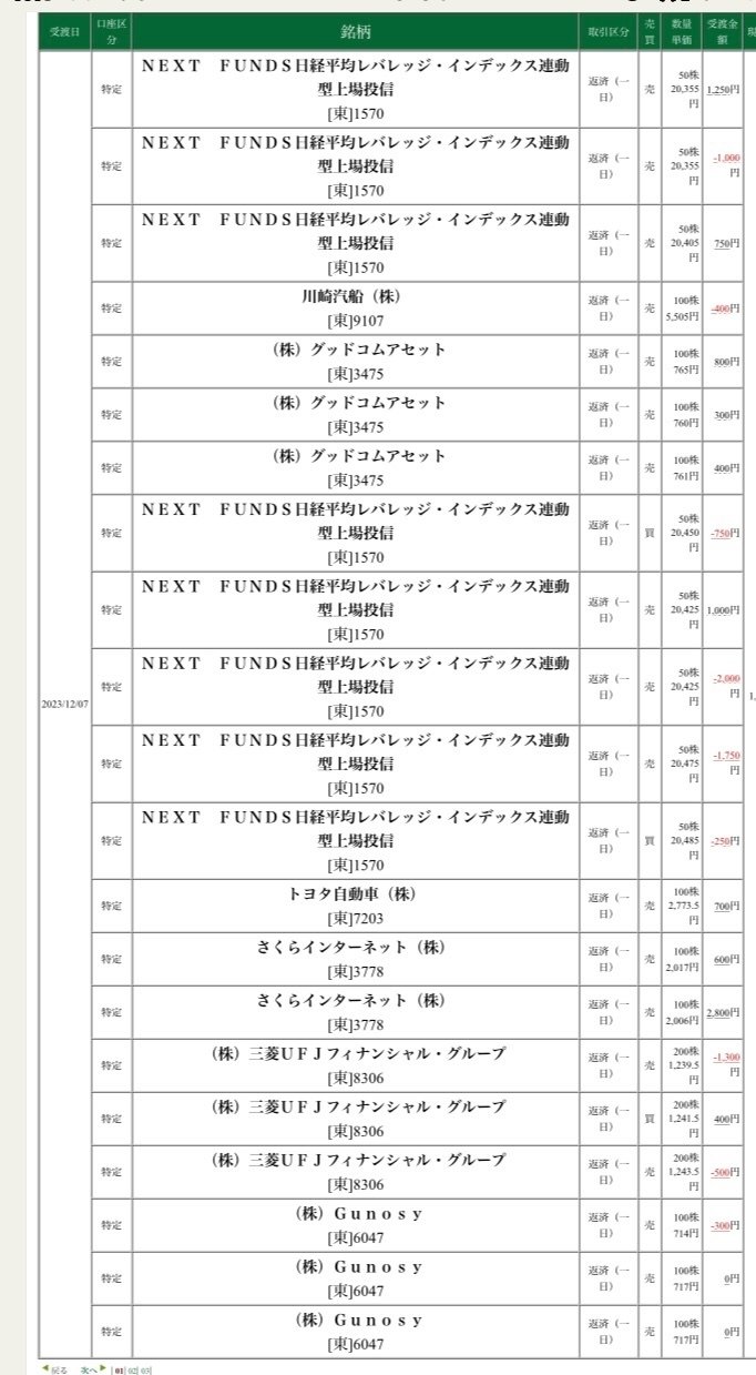 デイトレ日記 2023/12/5｜SW