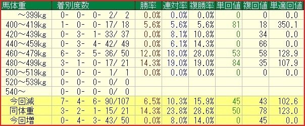 【2023 阪神ジュベナイルF（G1）】徹底的に攻略データ篇｜Haya