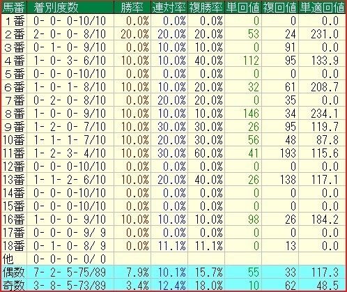 【2023 阪神ジュベナイルF（G1）】徹底的に攻略データ篇｜Haya
