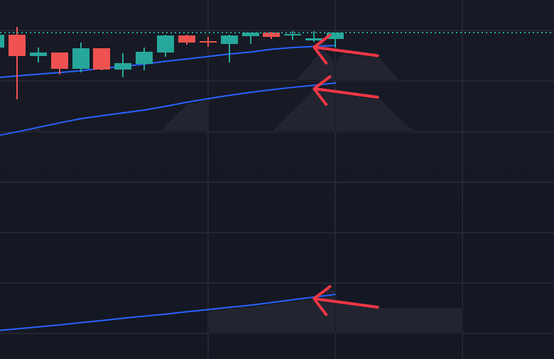 Pine Script™ (v5) の覚書 - 3 : SMAを表示する(3)｜rca