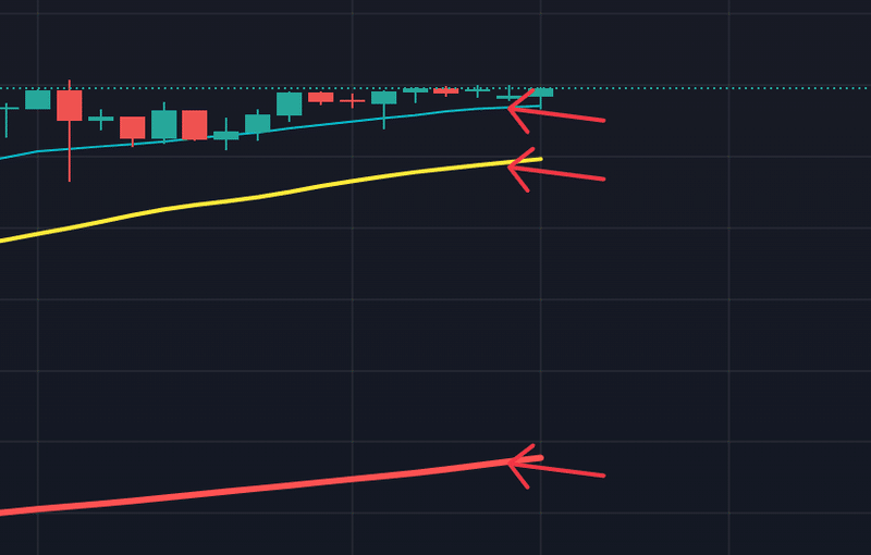 Pine Script™ (v5) の覚書 - 3 : SMAを表示する(3)｜rca