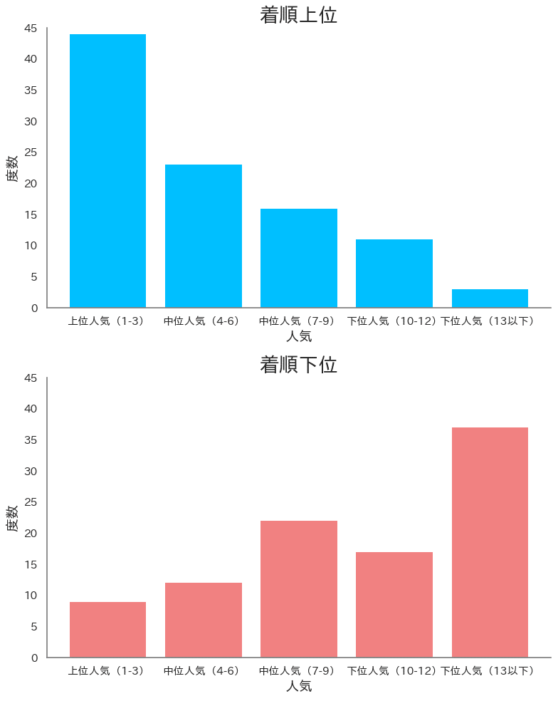 中日新聞杯（GⅢ）出馬表の入線傾向をデータ解析｜KRD