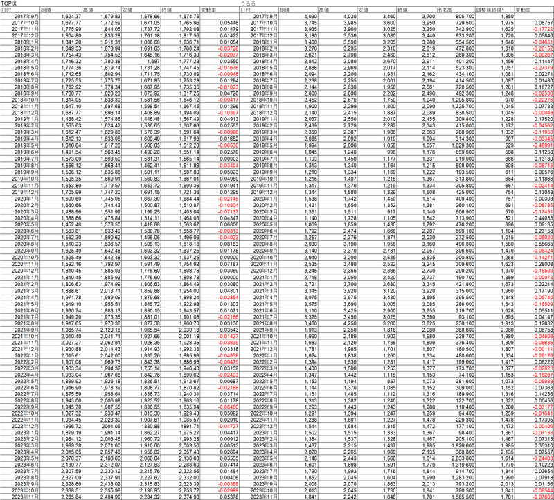 「じゃあβ（ベータ）はナンボなら良いんですか？」｜近藤浩計/うるるCFO/3979