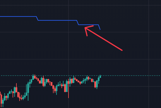 Pine Script™ (v5) の覚書 - 4 : MTF移動平均線を表示する (2)｜rca