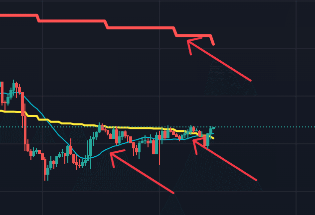 Pine Script™ (v5) の覚書 - 4 : MTF移動平均線を表示する (2)｜rca