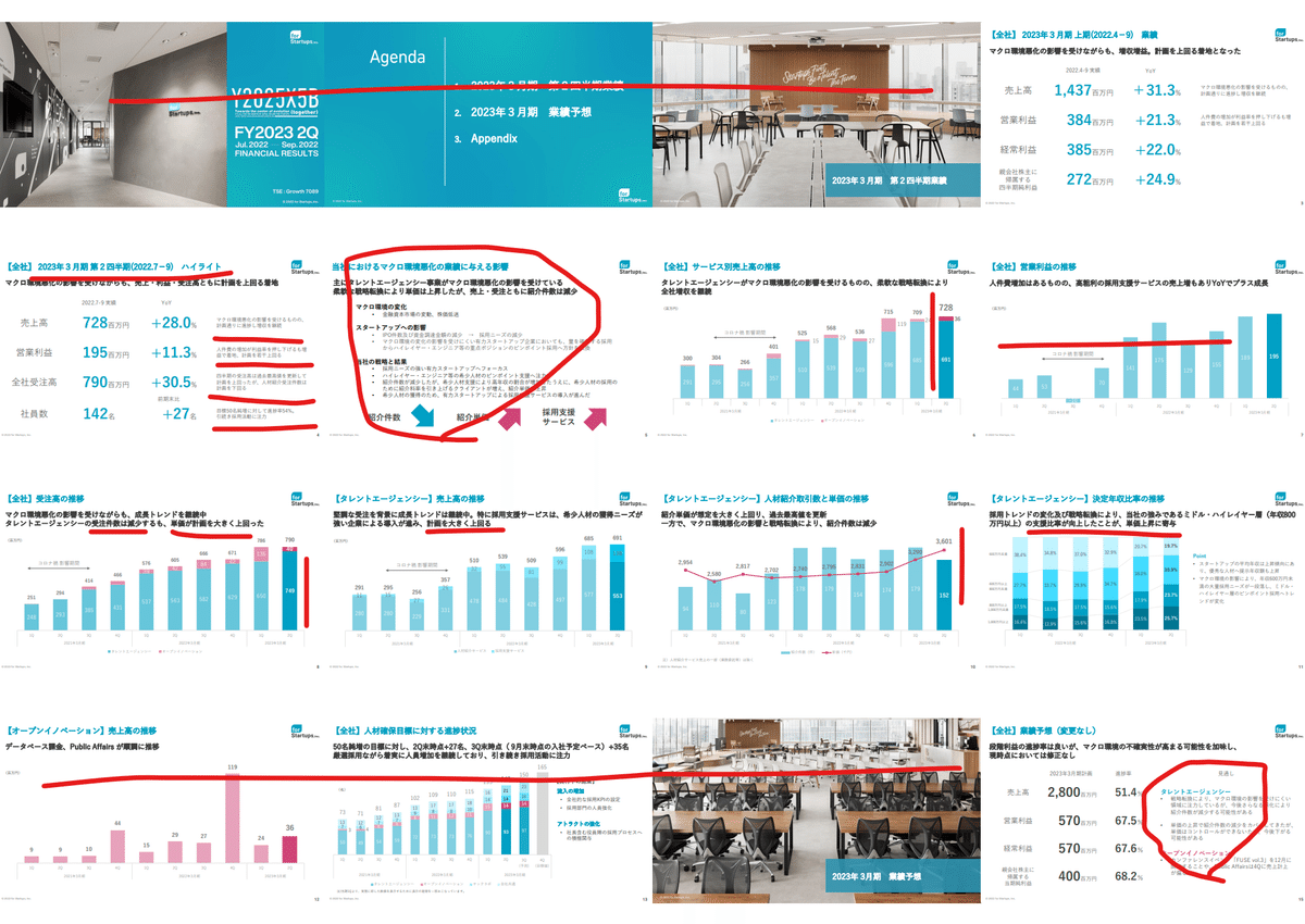 「じゃあIR資料は何分で読むんですか？」【IR系AC】｜さんまのIPO | fundnote CIO 川合 直也