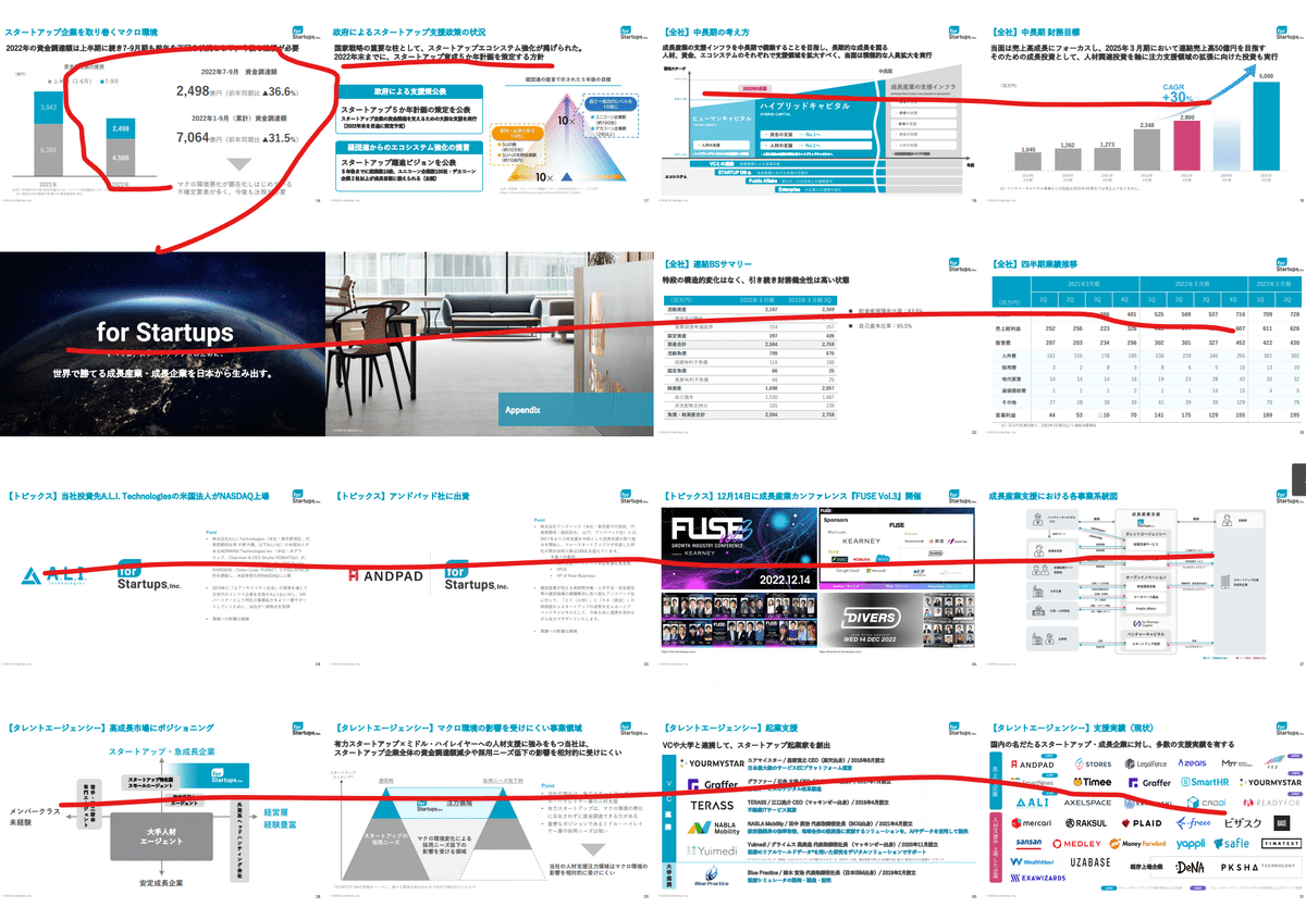 「じゃあIR資料は何分で読むんですか？」【IR系AC】｜さんまのIPO | fundnote CIO 川合 直也